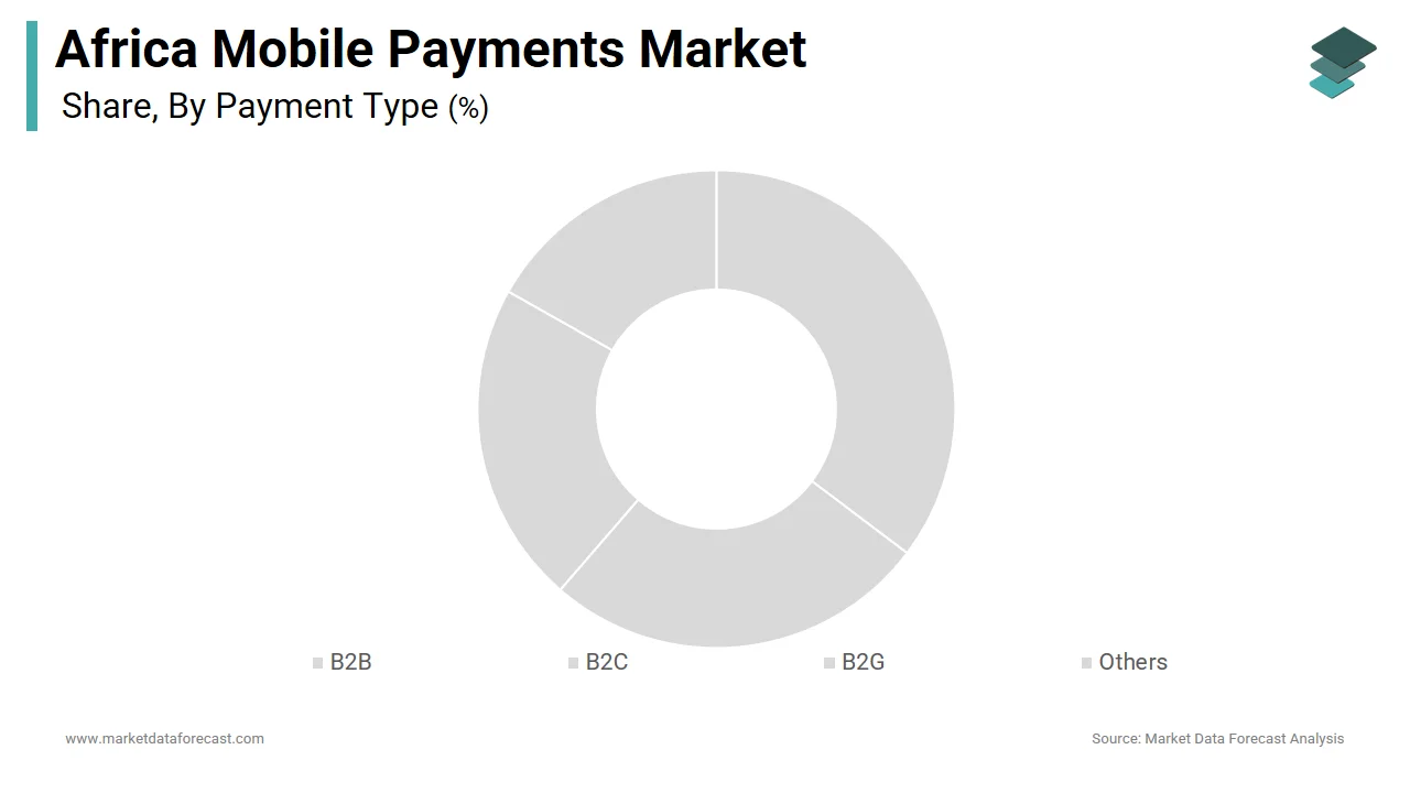 Africa Mobile Payments Market Size, Share & Growth, 2033