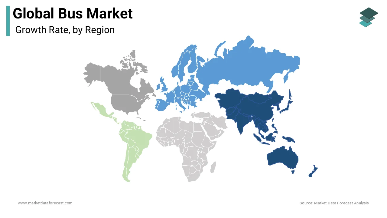 Global Bus Market Size, Share & Growth, 2034
