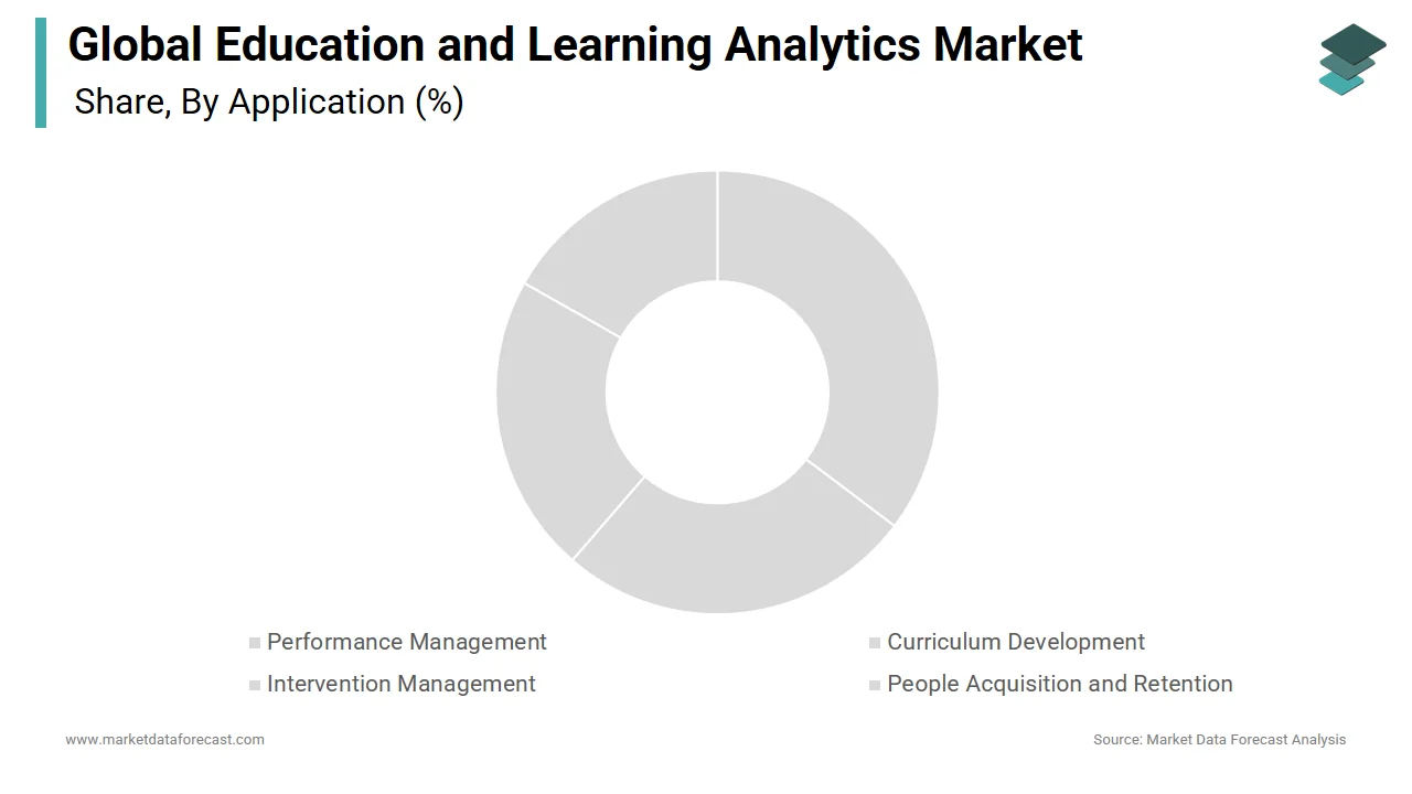 Education & Learning Analytics Market Size & Growth, 2033