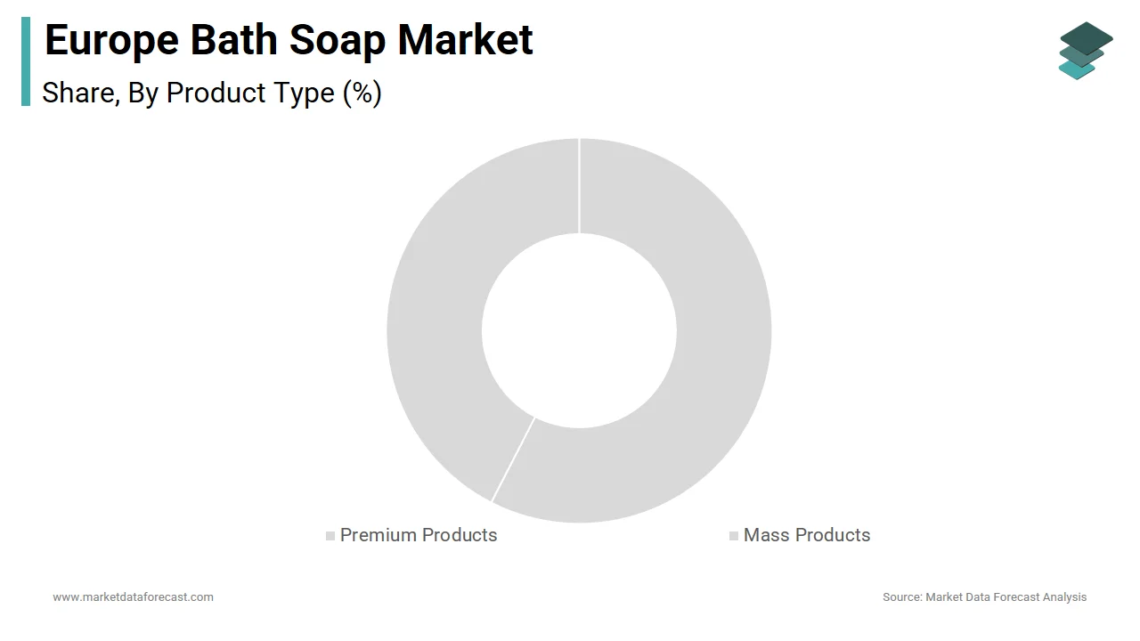 Europe Bath Soap Market Size, Share & Forecast, 2033