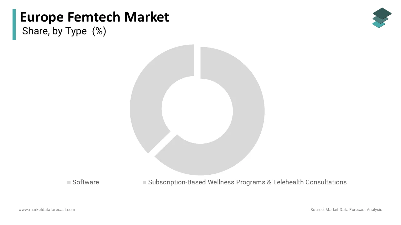 Europe Femtech Market Size, Share & Growrh, 2033