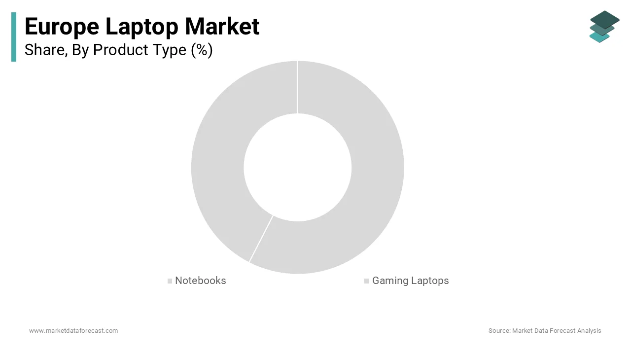 Europe Laptop Market Size, Share & Growth, 2034