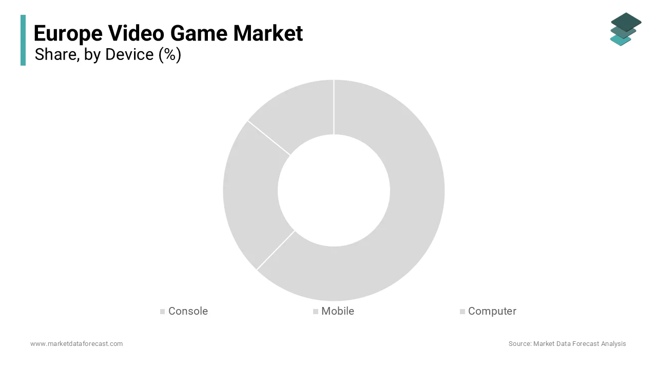 Europe Video Game Market Size, Share and Analysis, 2033