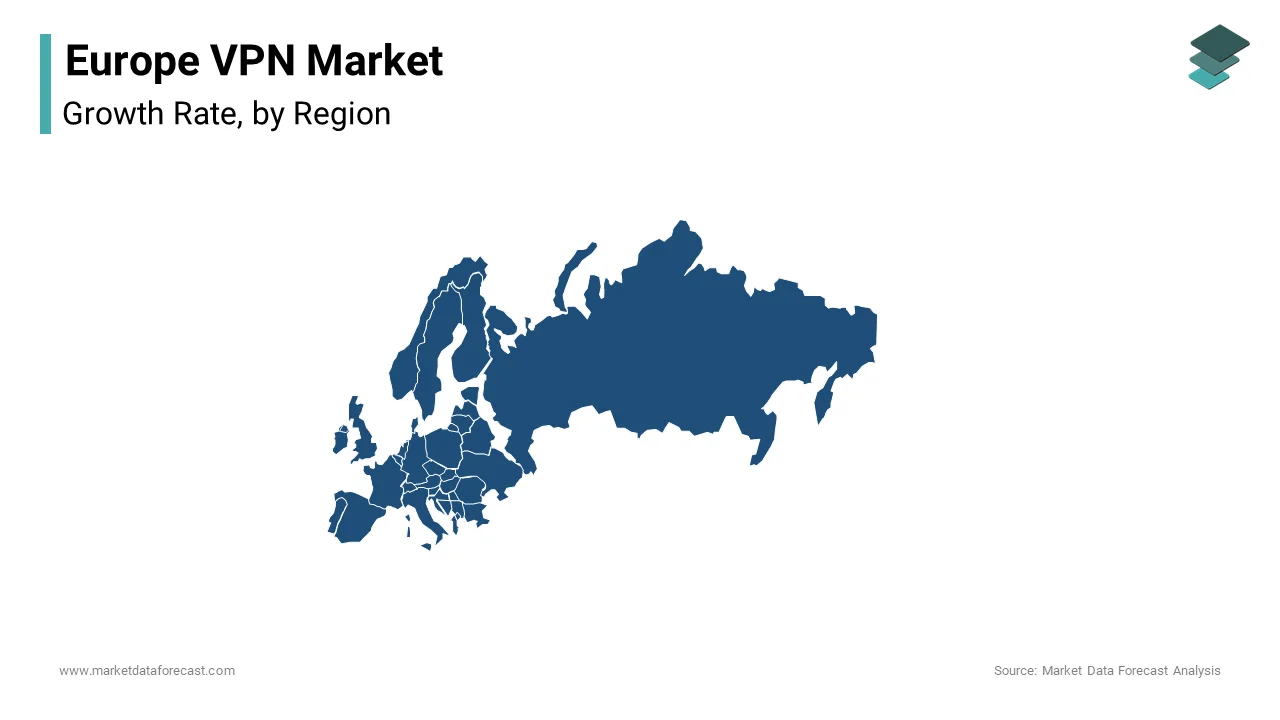 Europe VPN Market Size, Share, 2033