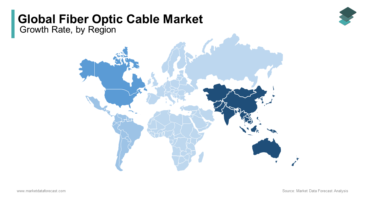Fiber optic cable Market Size, Share & Trends, 2033