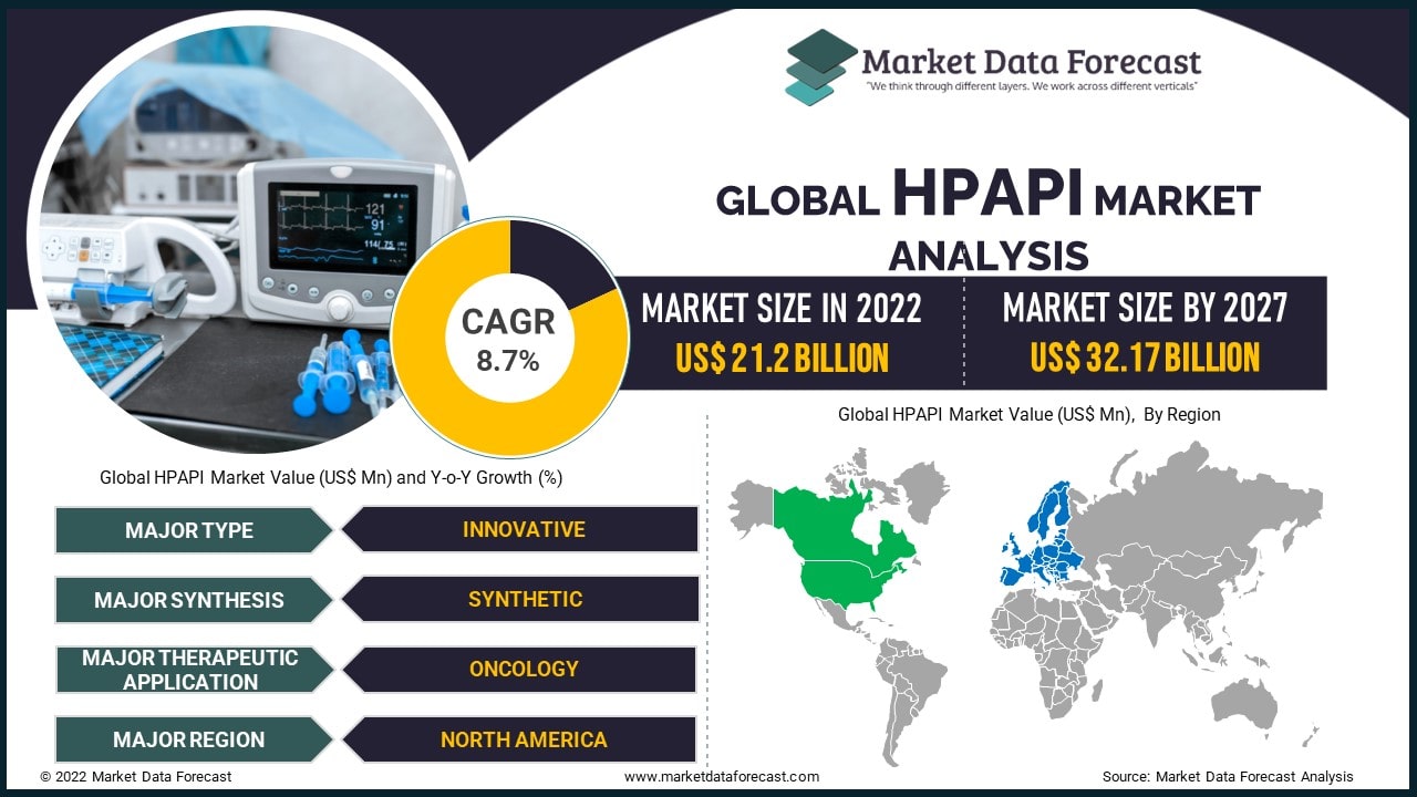 High Potency API Market Size | HPAPI Market Growth | 2022 to 2027