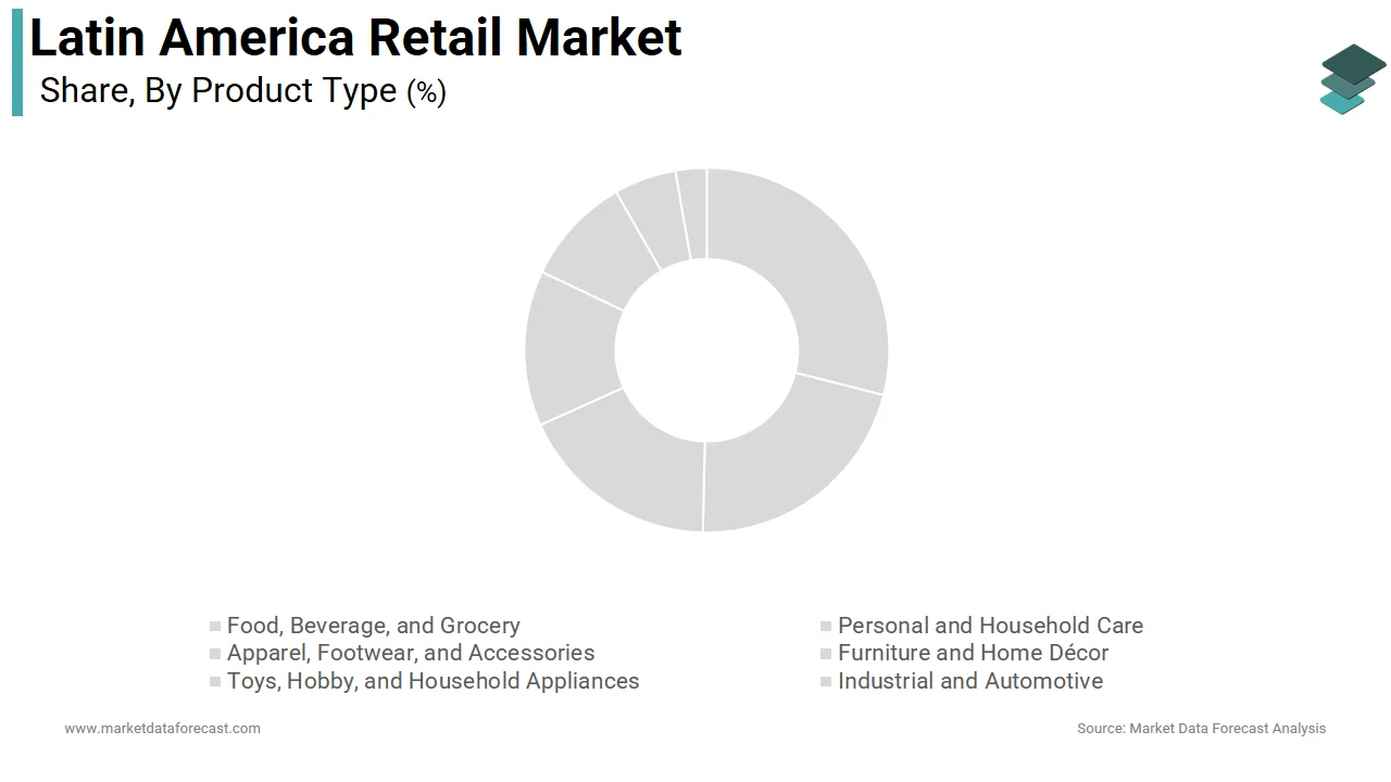 Latin America Retail Market Size, Share & Growth, 2033