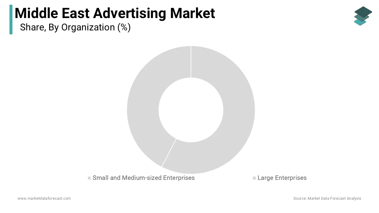 Middle East Advertising Market, Size, Share, 2033