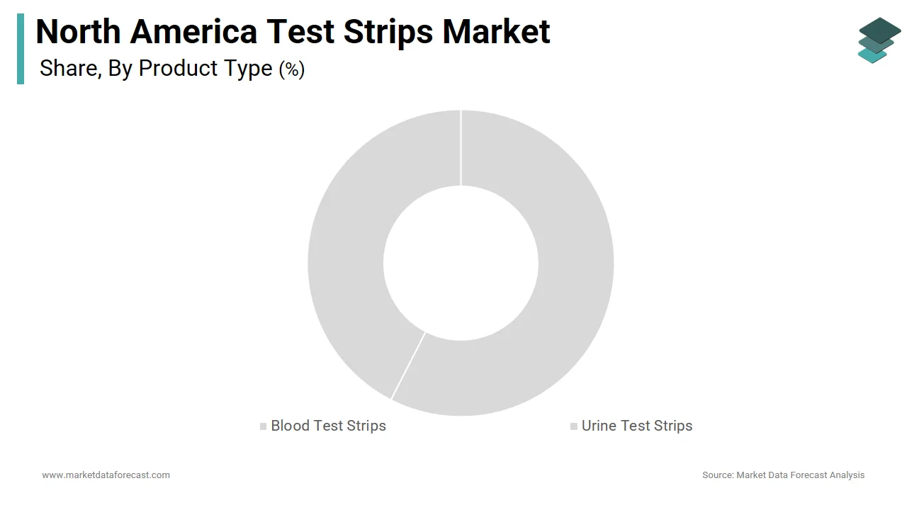 North America Test Strips Market Size, Share & Growth, 2033