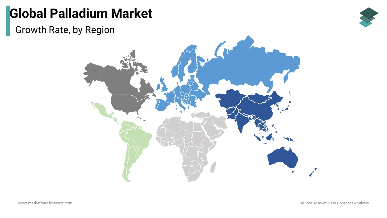 Palladium Market Size, Share & Growth, 2033