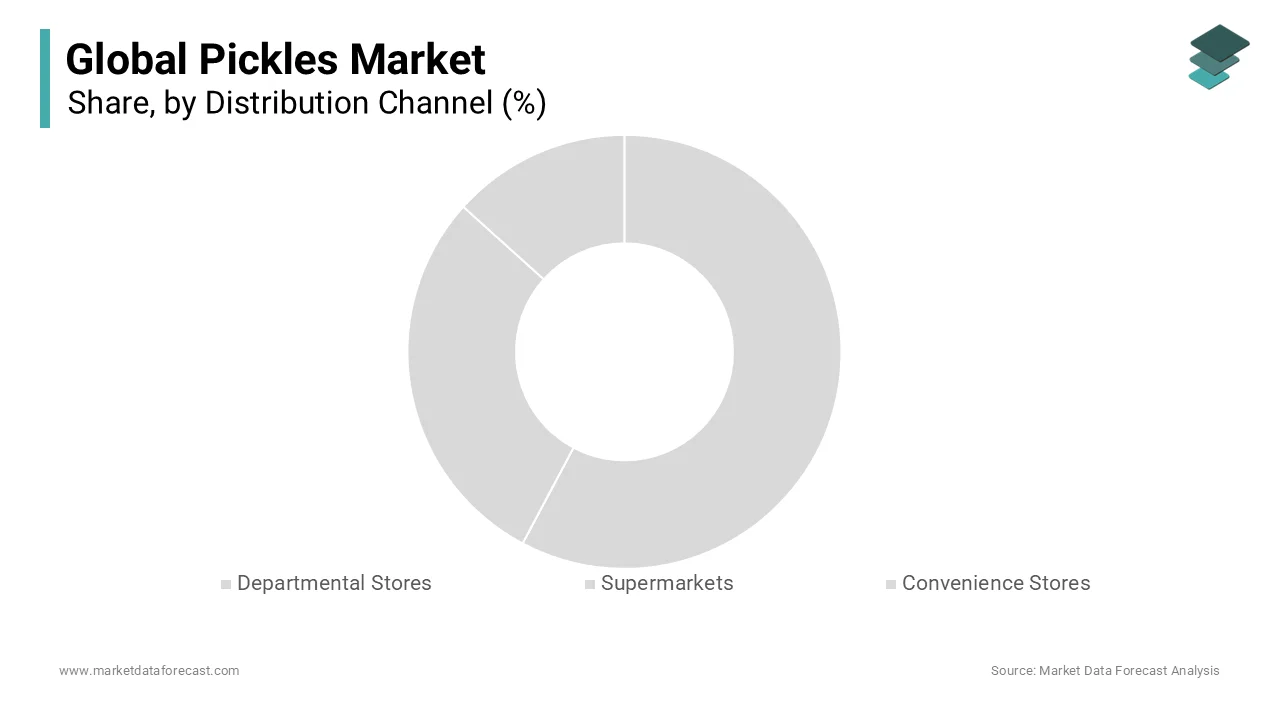 Pickles Market Size, Share, Trends, & Analysis, 2034