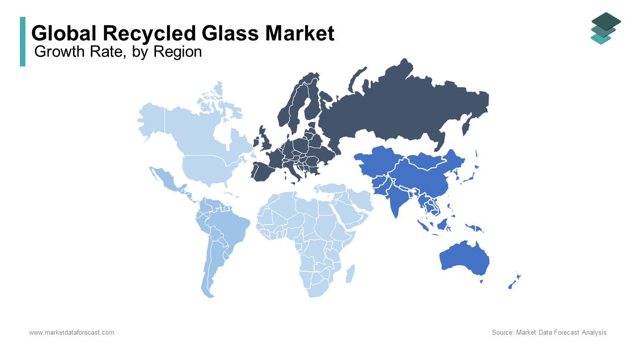 Recycled Glass Market Size, Share & Trends, 2033