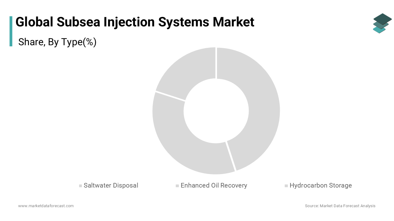 Subsea Injection Systems Market Size, Share & Growth, 2033