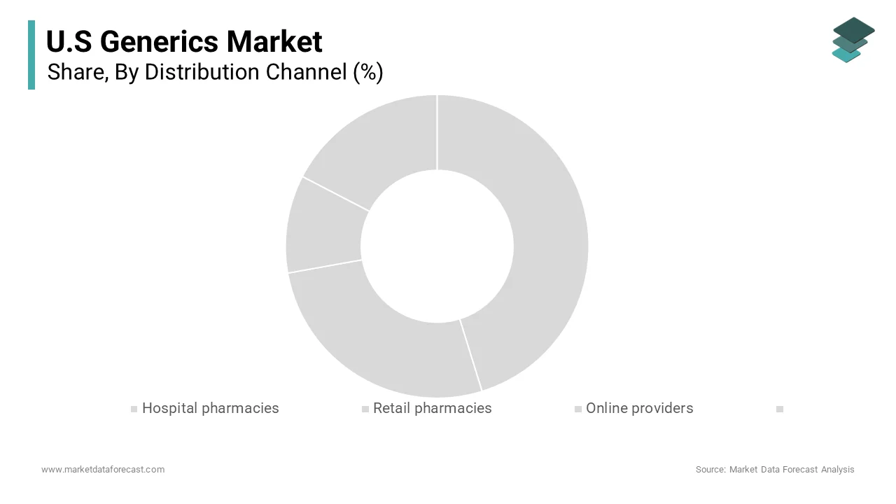 U.S Generics Market Size, Share, Growth & Analysis, 2033